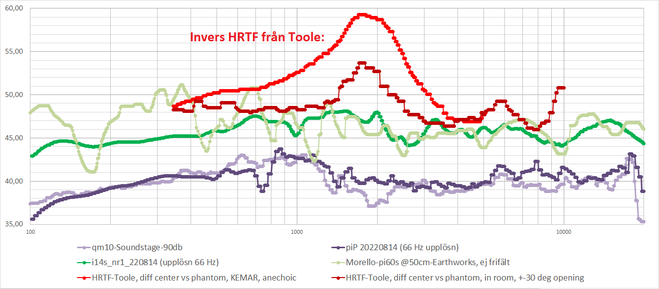 faktiskt.io • Visa tråd - Nästa uppgradering av lägenhetens högtalare?