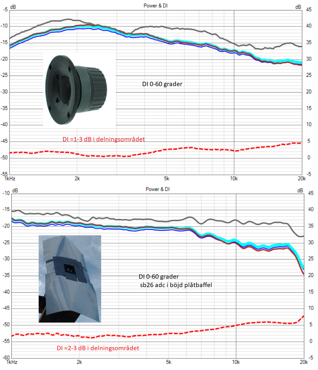 faktiskt.io • Visa tråd - Den feta trevägaren (f18/f25/f32)