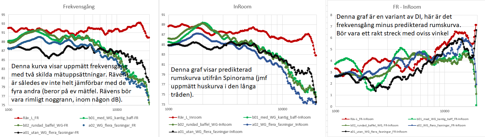 faktiskt.io • Visa tråd - 1: Frekvensgång, 2: Spridning, .. Spinorama?